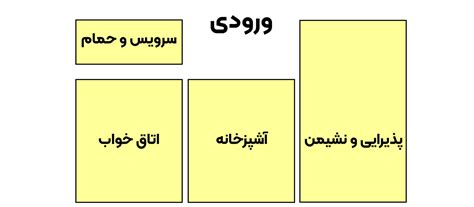 استاندارد های طراحی اتاق خواب آکادمی شریفی آموزش نرم افزارهای معماری
