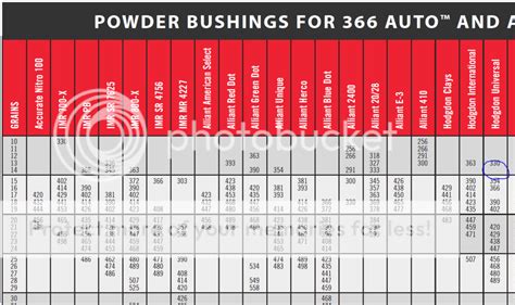 Hornady Bushing Chart Alliant At James Daulton Blog