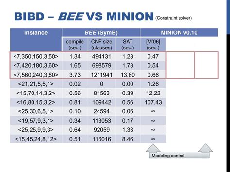 Ppt Boolean Equi Propagation For Optimized Sat Encoding Powerpoint