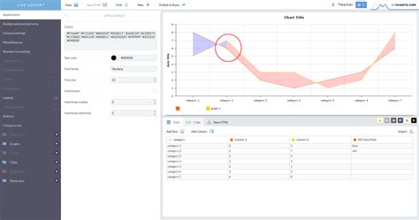 fill area above line · issue 244 · amcharts amcharts3 · github