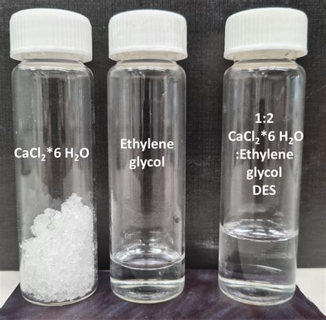 Deep Eutectic Solvents Materials Chemistry Research Group