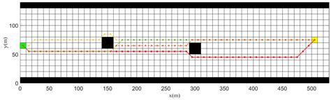 Hybrid Path Planning For Unmanned Surface Vehicles In Inland Rivers Based On Collision Avoidance