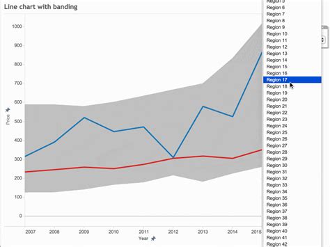 Tableau Multiple Lines In One Chart Chart Examples Images