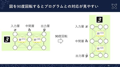 Laboratories In Science And Technology Deep Neural Networks Speaker Deck