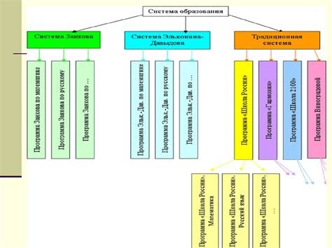 Методика обучения математике презентация онлайн