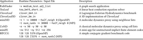 Description And Run Parameters For Applications Download Scientific