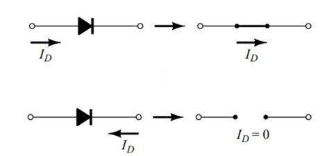 What Is An Ideal Diode