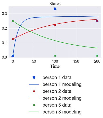 A Results Before Parameter Tuning B After Parameter Tuning Download Scientific Diagram