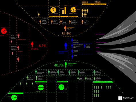 Microsoft Org Chart On Behance