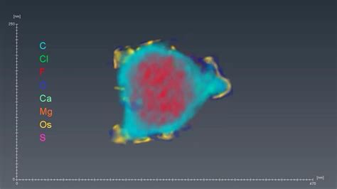 Nanoparticle Analysis Applications Of Nanoparticle Analysis Thermo
