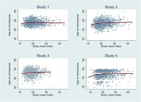Meta Analysis For Individual Participant Data With A Continuous