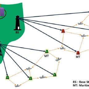 Maritime VLC Network Download Scientific Diagram