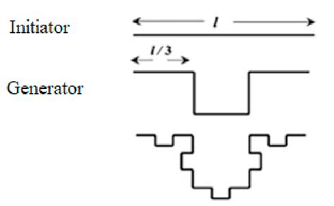 Minkowski Curve Fractal Geometry Download Scientific Diagram