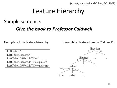 Ppt Exploiting Domain And Task Regularities For Robust Named Entity Recognition Powerpoint