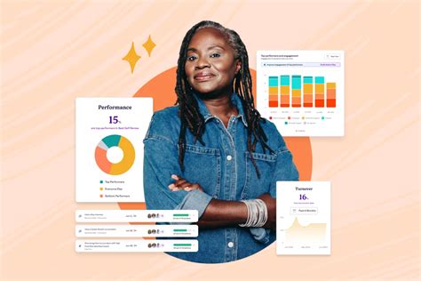 Introducing 15fives Evolution As A Strategic Command Center For Performance Management 15five