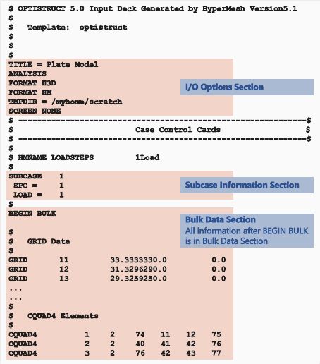 Bulk Data Input File