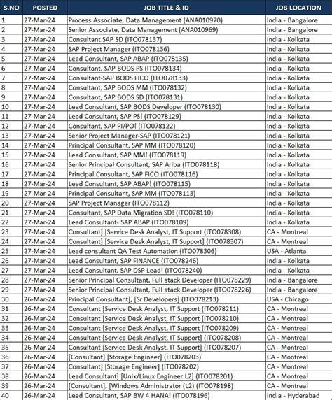 hrindians on linkedin linkedin talentsolutions networking job hiring opportunity genpact