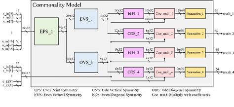 Figure 1 From Implementation Of Gabor Filter Based Convolution For Deep