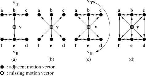 Figure 1 From Field Estimation By Vector Rational Interpolation For