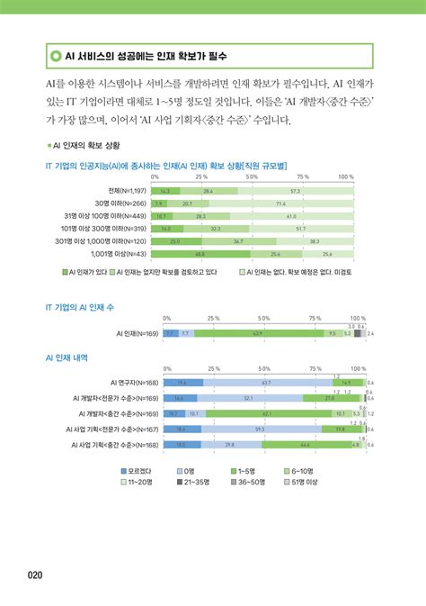 알라딘 미리보기 Ai 엔지니어의 모든 것