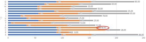 堆积条形图datallabel各种设置及优化问题 · Issue 505 · Antvisg2 · Github