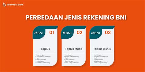 Perbedaan Bni Taplus Taplus Muda And Taplus Bisnis 2024