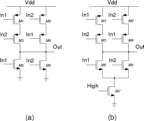 Figure 21 From A Random Jitter Rms Measurement Method Using And And Or Operations Semantic