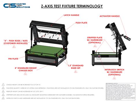 Z Axis Test Fixture Kit 1612 Advanced Testing Cortek