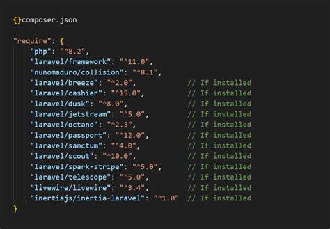 Laravel 11 Dependency Update Quick Guide Pratik Ginoya Posted On The