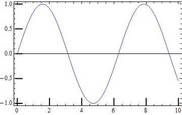 Plotting How Can I Change The Length Size Ticks In A Framed Plot Mathematica Stack Exchange