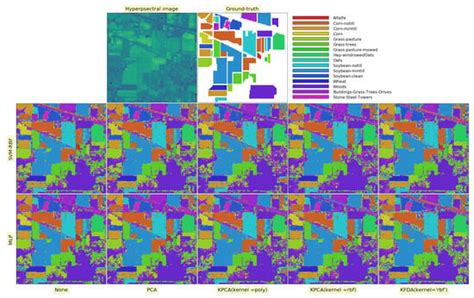 Remote Sensing Special Issue Deep Learning For The Analysis Of Multi Hyperspectral Images Ii