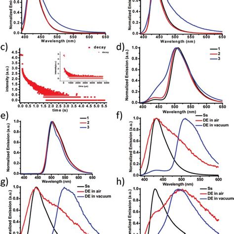 Guoqing Zhang Professor Full Phd University Of Science And Technology Of China Hefei