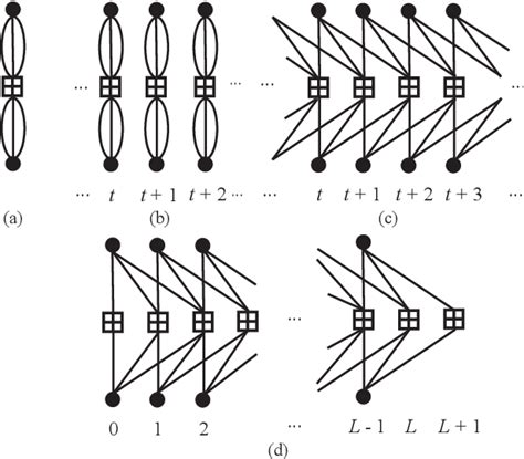 figure 1 from concatenated reed solomon spatially coupled ldpc codes semantic scholar