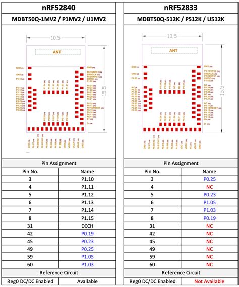 Raytac Corporation 勁達國際電子有限公司
