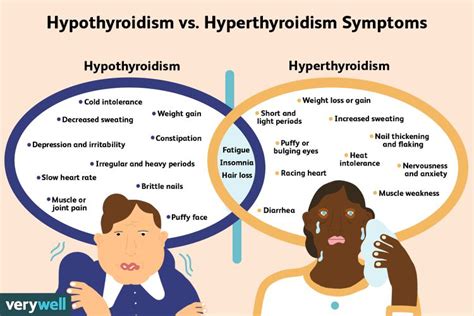 Hypothyroidism Vs Hyperthyroidism Whats The Difference