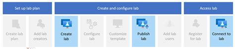 快速入门：创建并连接实验室 azure lab services microsoft learn