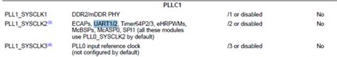 tms320c6748 uart中断 tms中断级服务函数设置 csdn博客