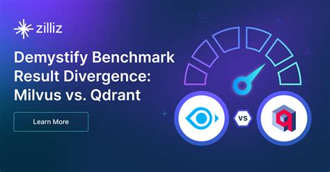 Demystify Benchmark Result Divergence Milvus Vs Qdrant Zilliz Blog