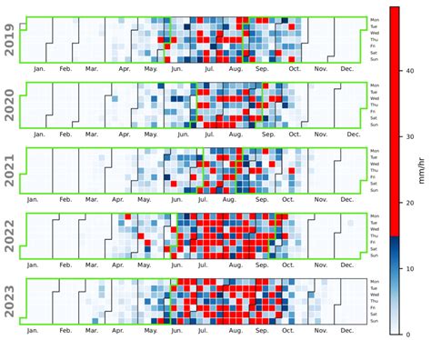 Enhancing Spatial Predictions The Power Of Regressional Kriging By Everton Gomede Phd 𝐀𝐈