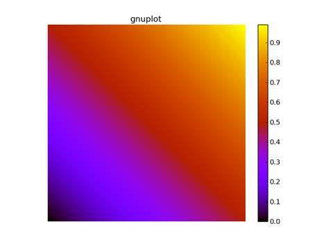 Matplotlib Color Maps