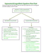 Exponential Logarithmic Equations Flow Chart Strategies To Course Hero