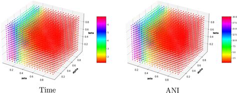 Time And Average Number Of Iteration Sine Mandelbrot K Download Scientific Diagram