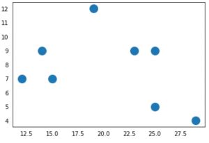 How To Remove Ticks From Matplotlib Plots