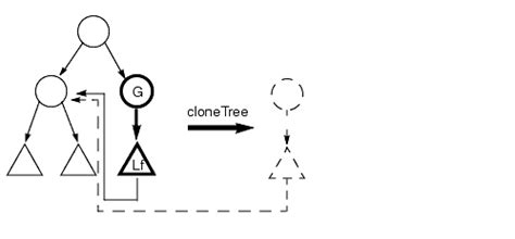 Java D Api Reusing Scene Graphs