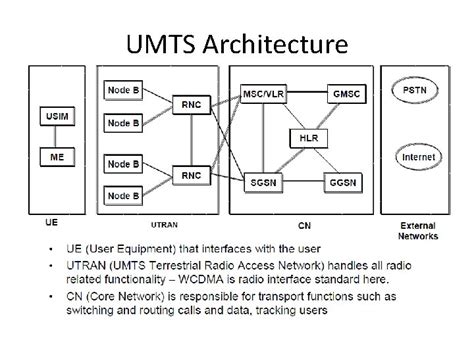 Long Term Evolution Lte Long Term Evolution Advanced