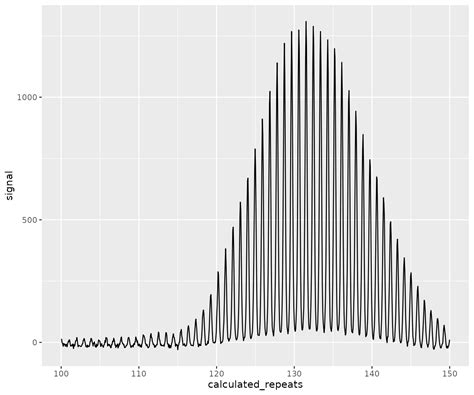 Plotting Traces • Trace