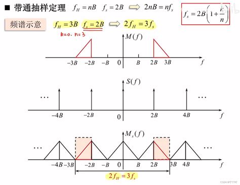 模拟信号数字化 低通抽样与带通抽样 低通抽样定理 csdn博客