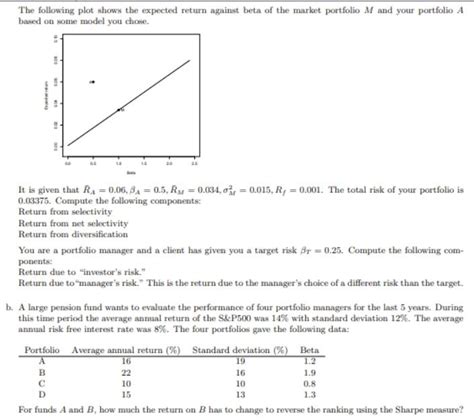 Solved The Following Plot Shows The Expected Ret Solutioninn
