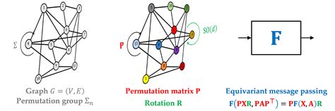 Towards Geometric Deep Learning