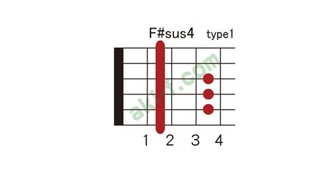 F G♭ Sus4 コードの押さえ方 ギターコードブック